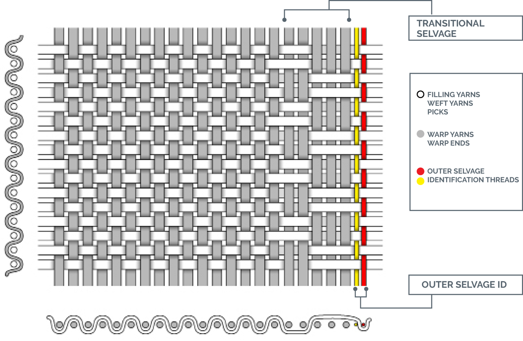 Weaving Basics | CottonWorks™