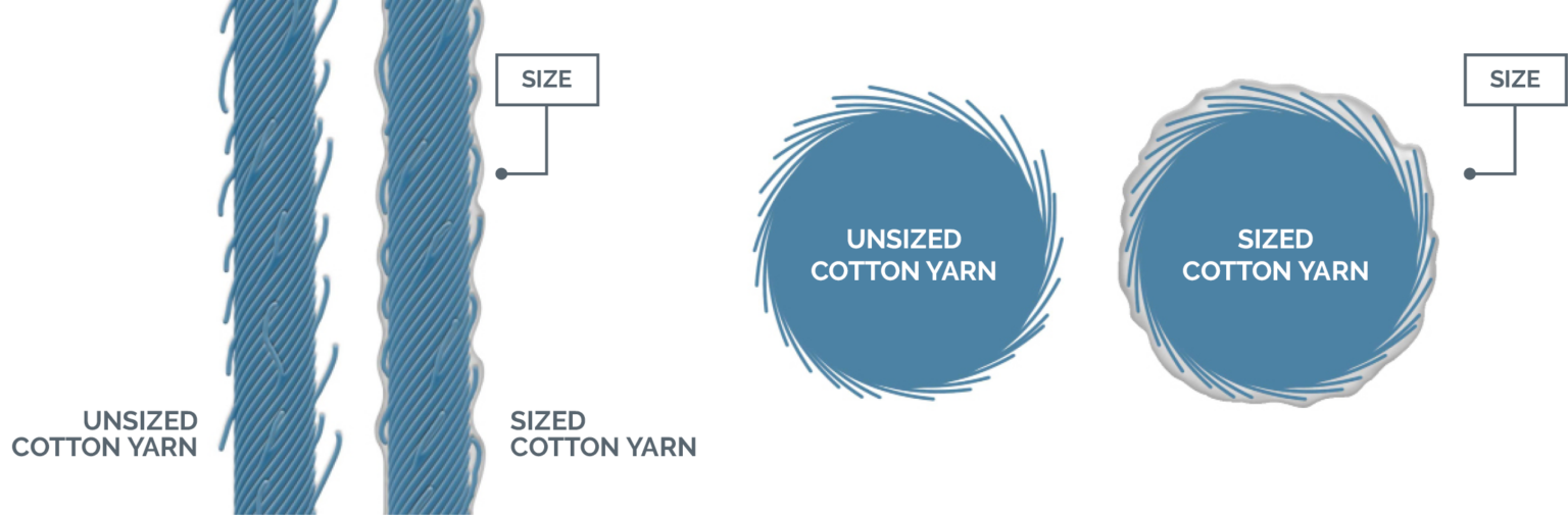 Weaving Basics | CottonWorks™