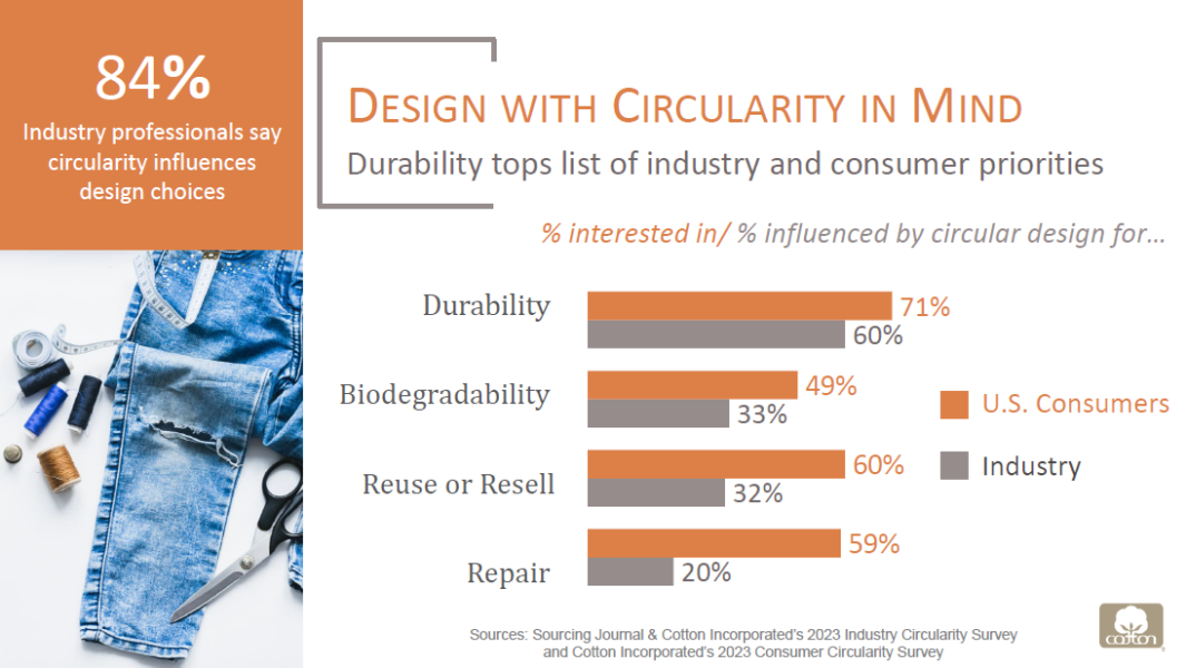 Embracing Circularity: A Sustainable Future for Apparel | CottonWorks™