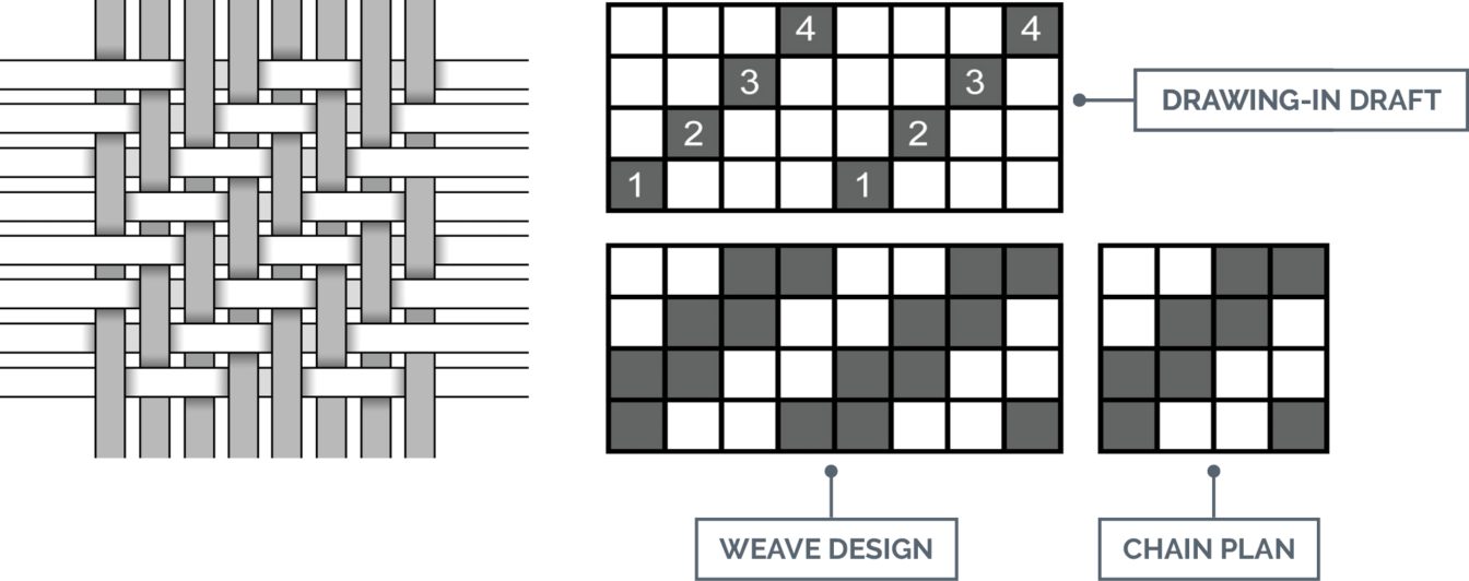 Basic Woven Fabric Designs | CottonWorks™