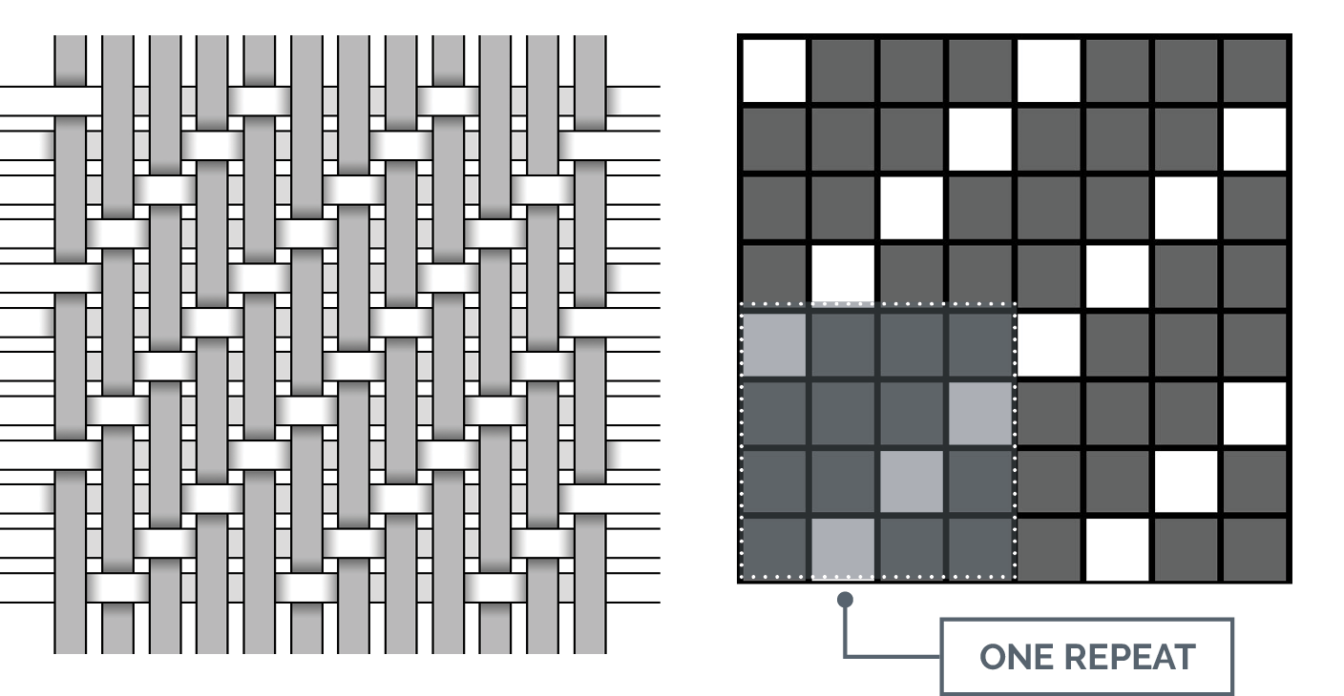 Basic Woven Fabric Designs | CottonWorks™
