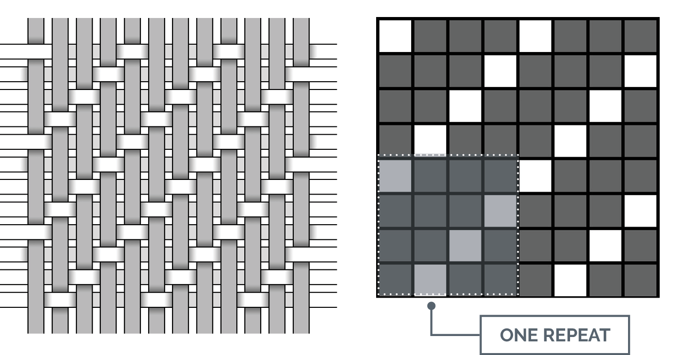 Basic Woven Fabric Designs | CottonWorks™