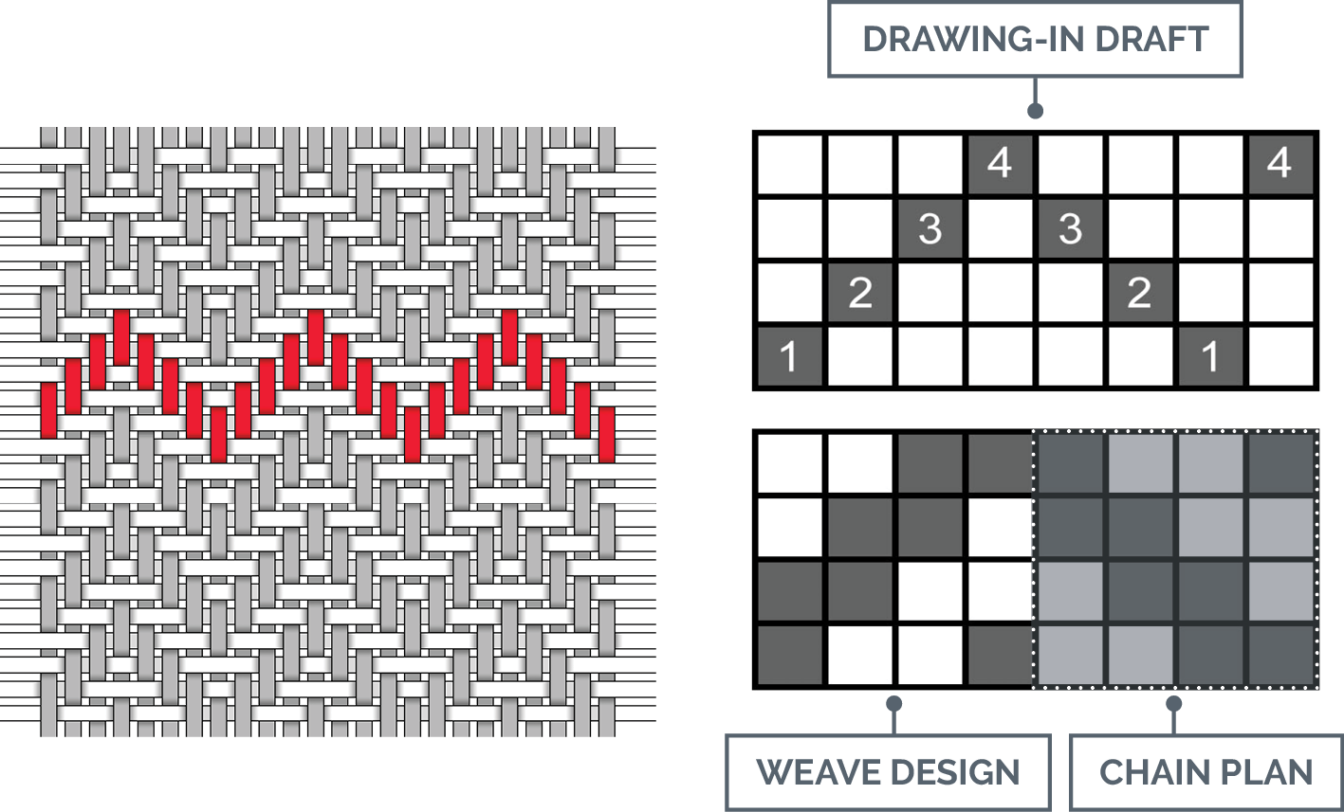 Basic Woven Fabric Designs | CottonWorks™