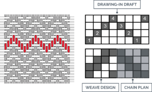 Basic Woven Fabric Designs | CottonWorks™