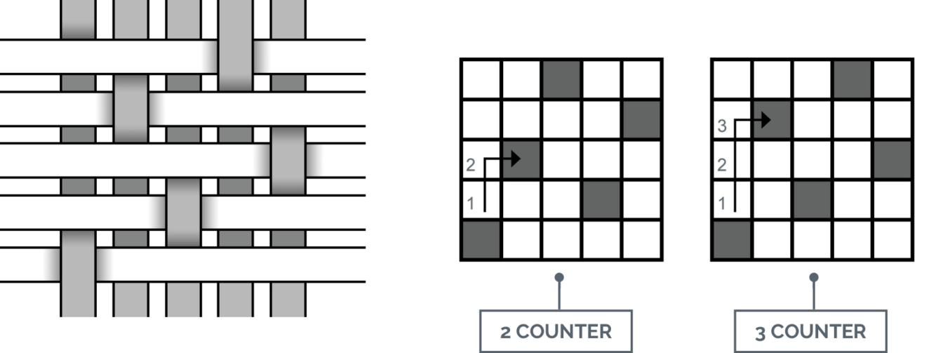 Basic Woven Fabric Designs | CottonWorks™