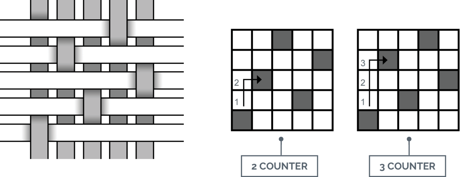 Basic Woven Fabric Designs | CottonWorks™