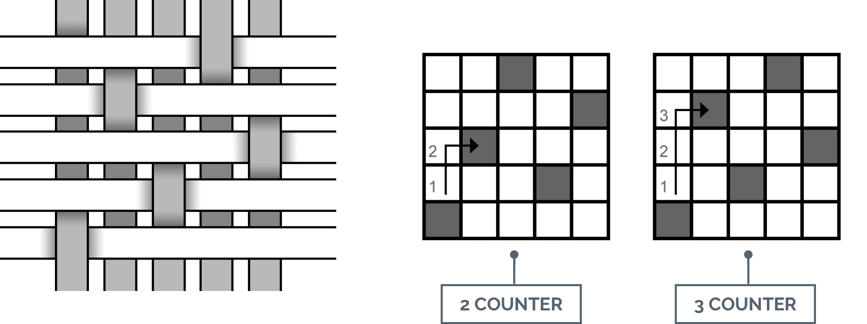 Basic Woven Fabric Designs | CottonWorks™