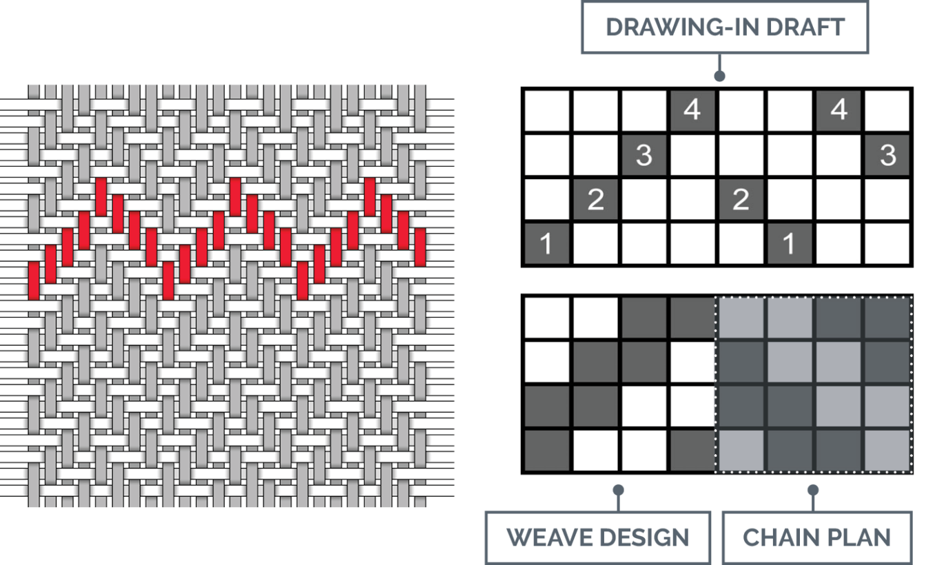 Basic Woven Fabric Designs | CottonWorks™