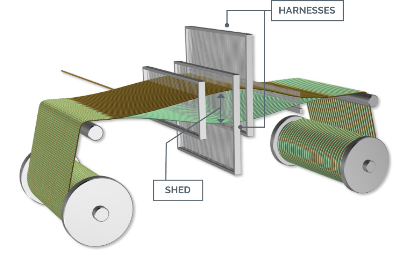 Weaving Basics | CottonWorks™