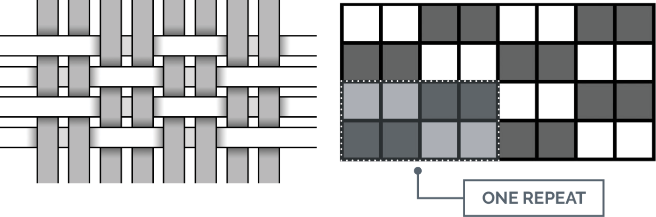 Basic Woven Fabric Designs | CottonWorks™