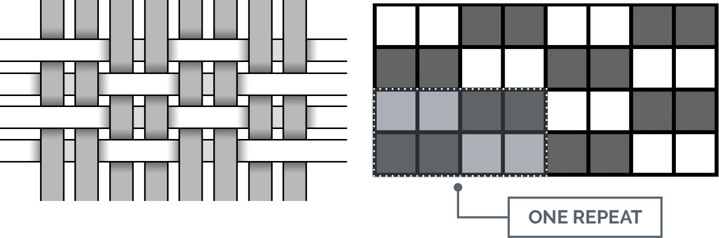 Basic Woven Fabric Designs | CottonWorks™