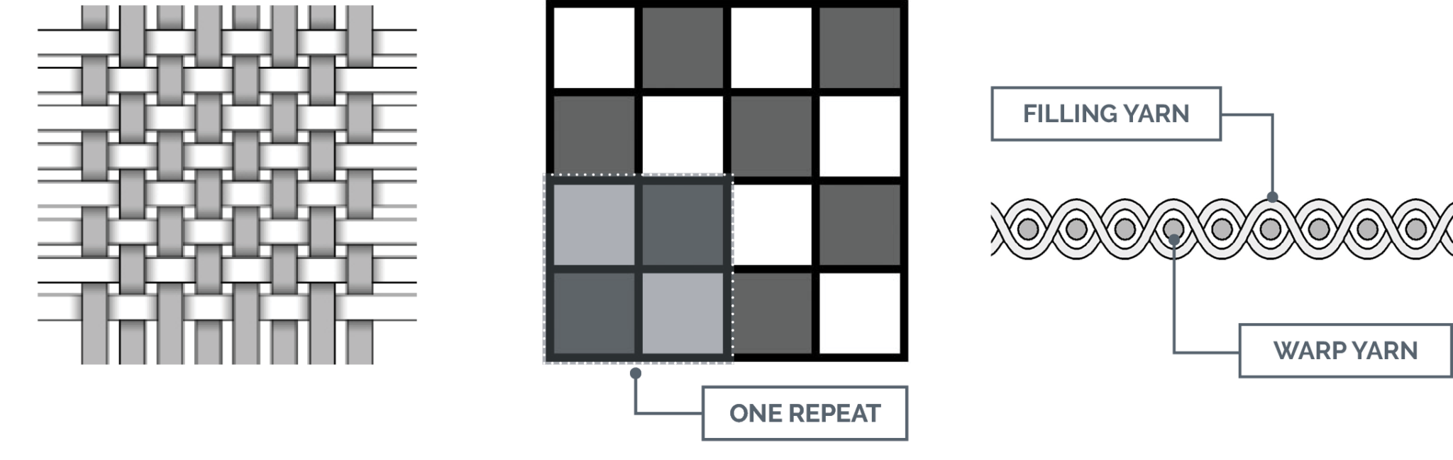 Basic Woven Fabric Designs | CottonWorks™