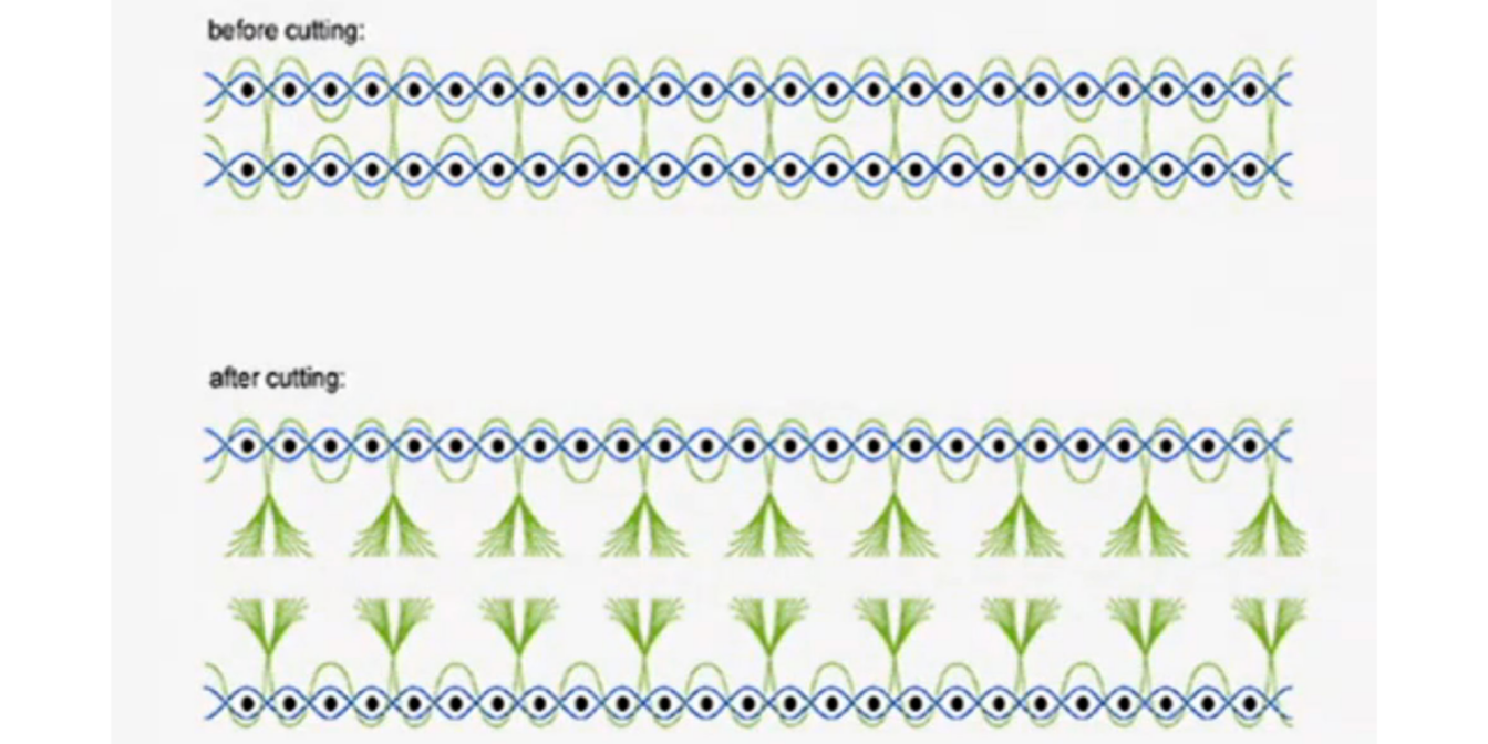 Complex Woven Fabric Designs | CottonWorks™